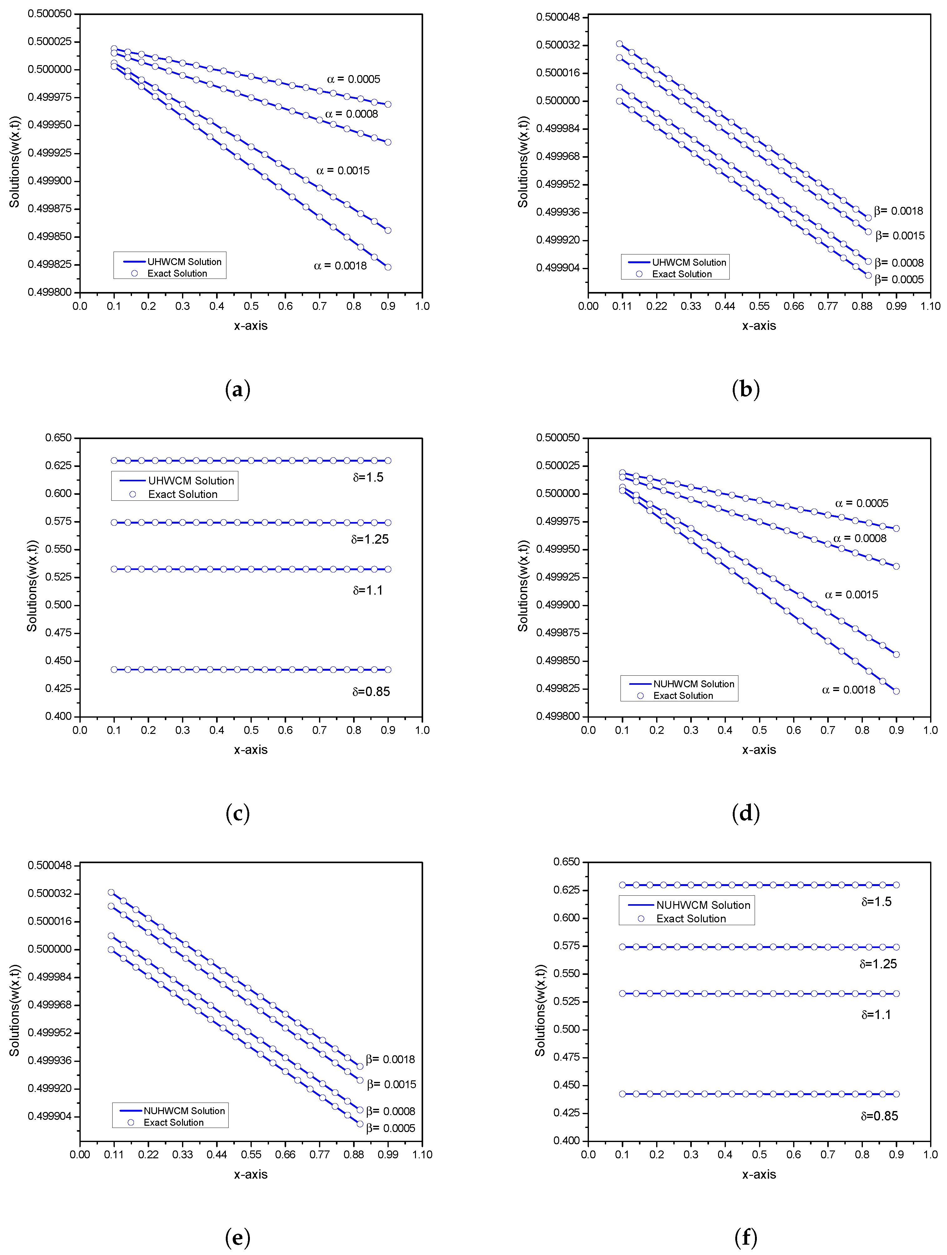 Two-Dimensional Uniform and Non-Uniform Haar Wavelet Collocation ...