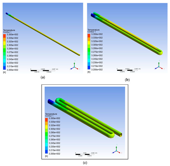 Designing Microfluidic PCR Chip Device Using CFD Software for the ...
