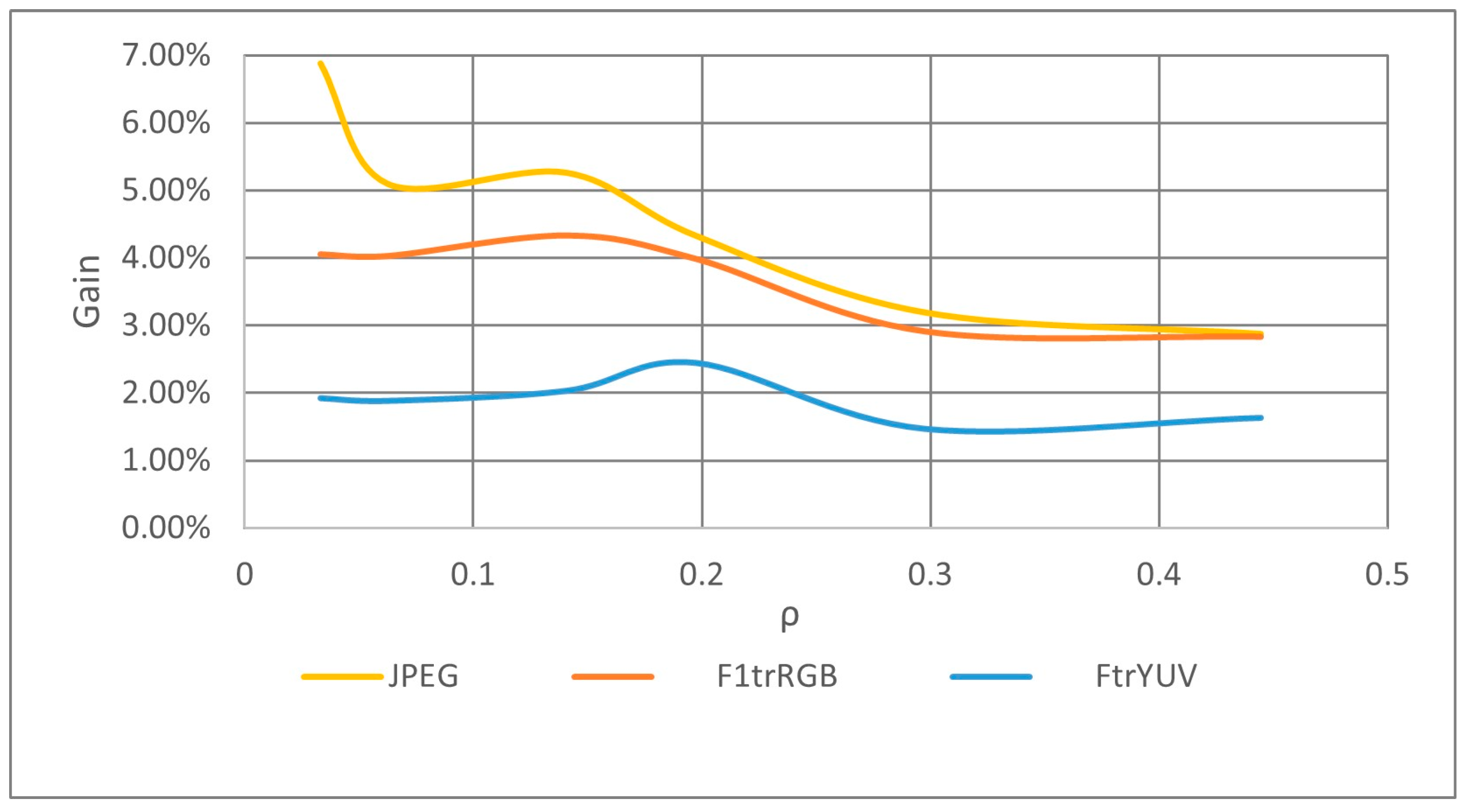 Computation Free Full Text Fuzzy Transform Image Compression In The Yuv Space 5766
