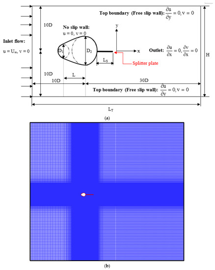 Numerical Methodology to Reduce the Drag and Control Flow around a Cam ...