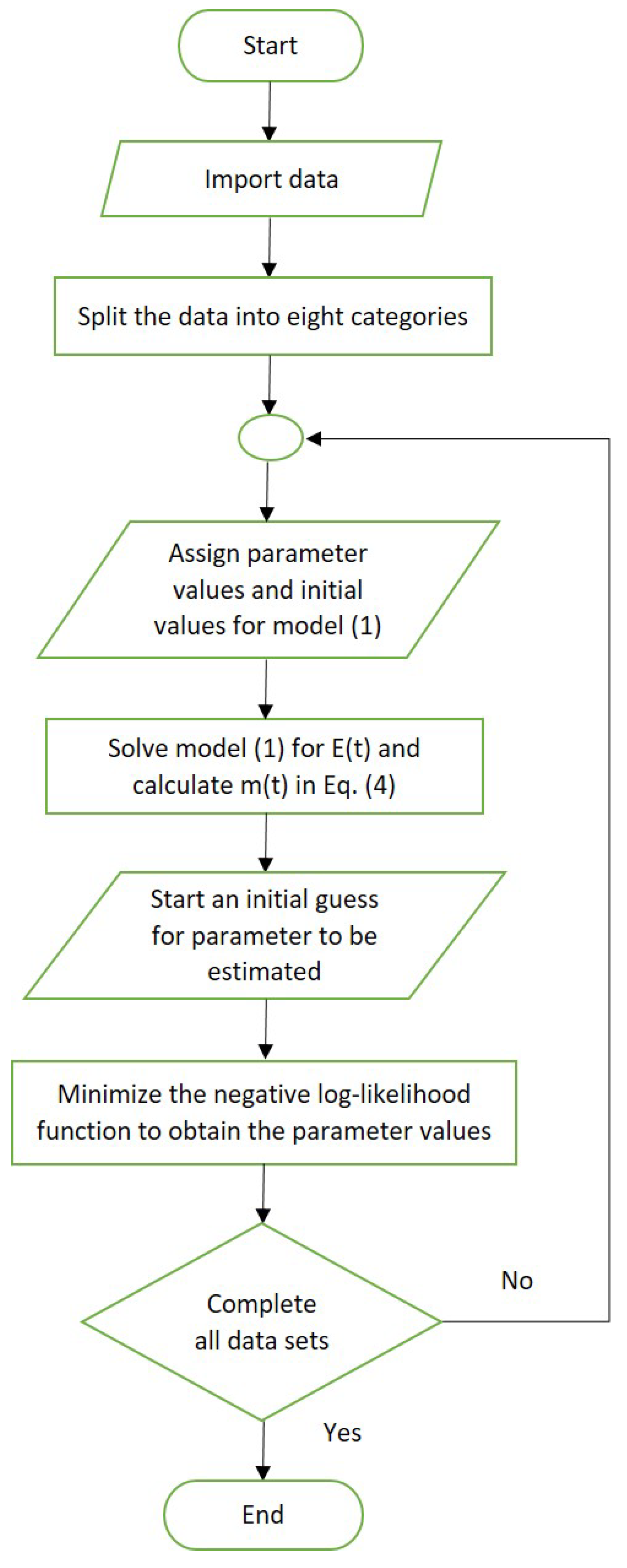 Computation | Free Full-Text | Modeling the Dynamic Effects of Human ...