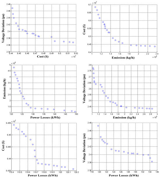 Computation | Free Full-Text | A Simulated-Annealing-Quasi-Oppositional ...