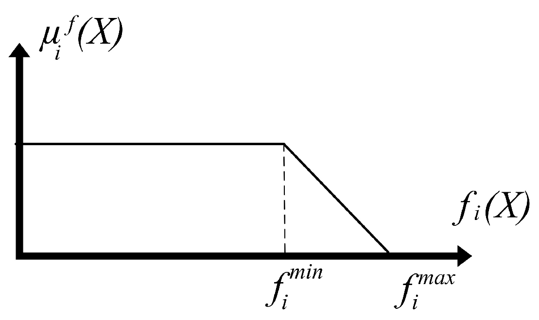 Computation | Free Full-Text | A Simulated-Annealing-Quasi-Oppositional ...