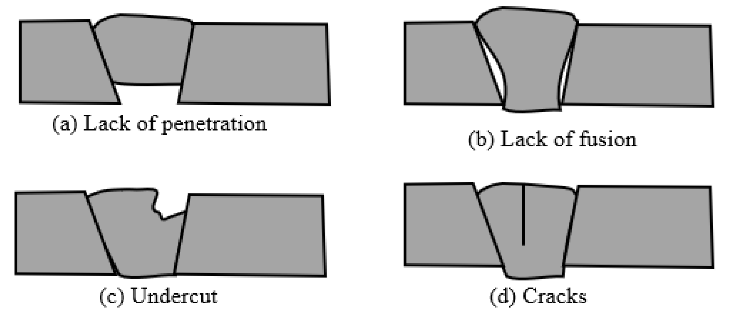 Deep Learning Enriched Automation in Damage Detection for Sustainable ...
