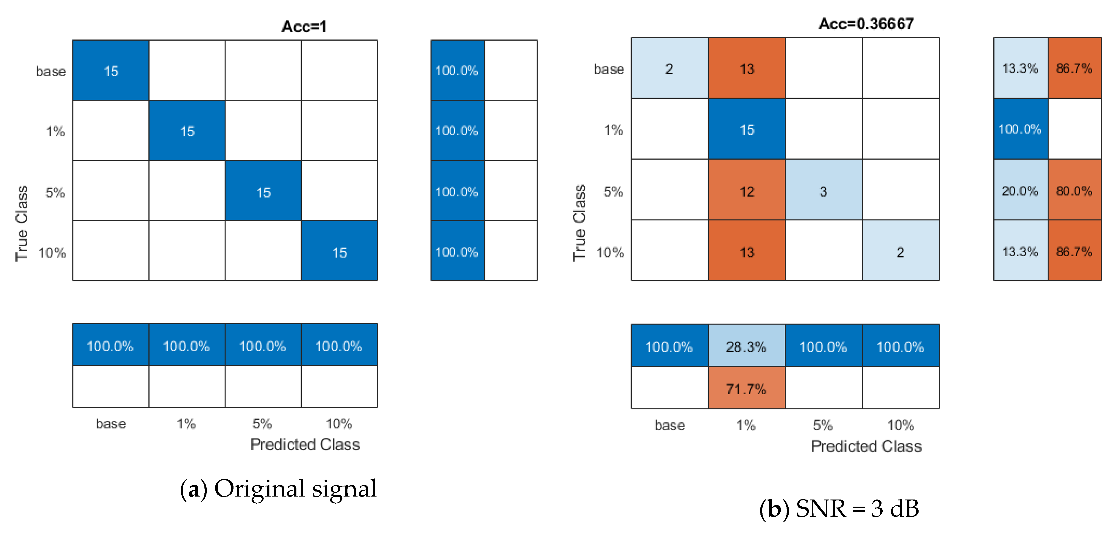 Deep Learning Enriched Automation in Damage Detection for Sustainable ...