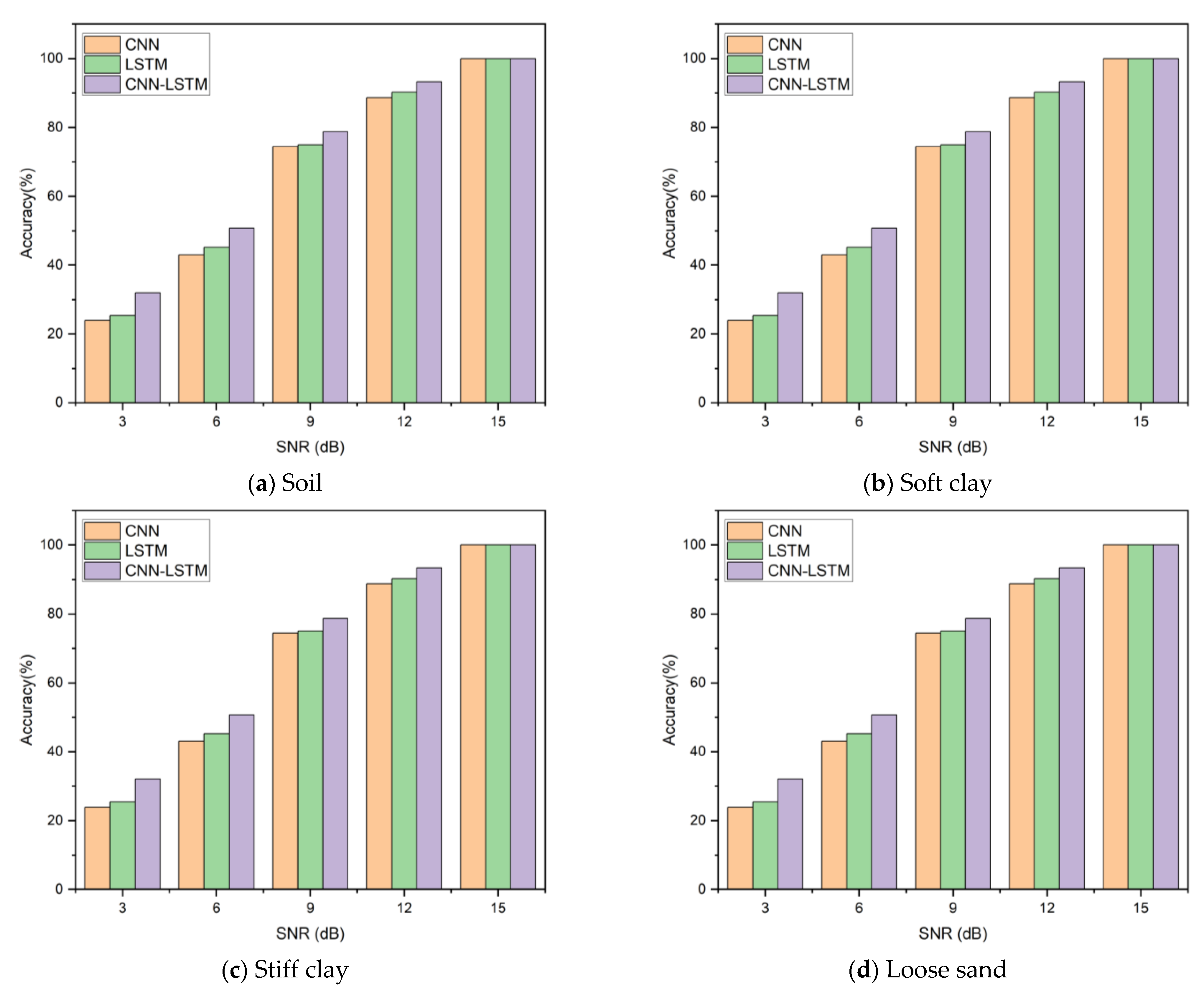 Deep Learning Enriched Automation in Damage Detection for Sustainable ...