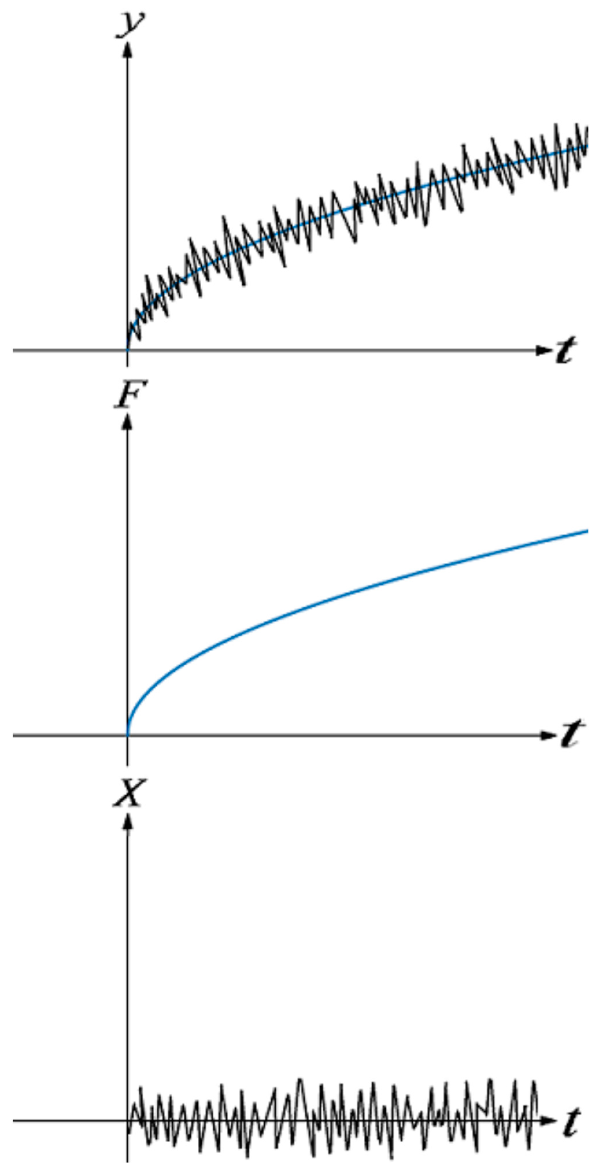 Computation | Free Full-Text | Determination of the Characteristics of Non-Stationary Random ...