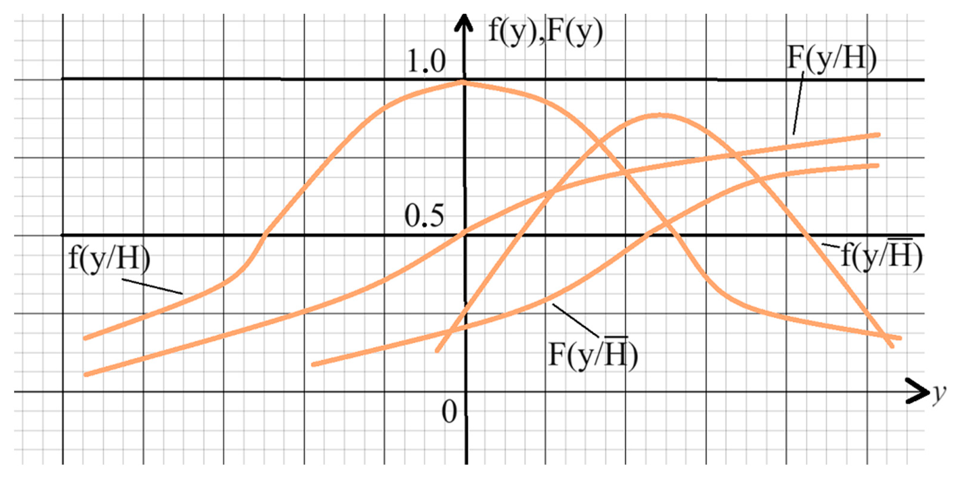 Computation | Free Full-Text | Determination of the Characteristics of Non-Stationary Random ...
