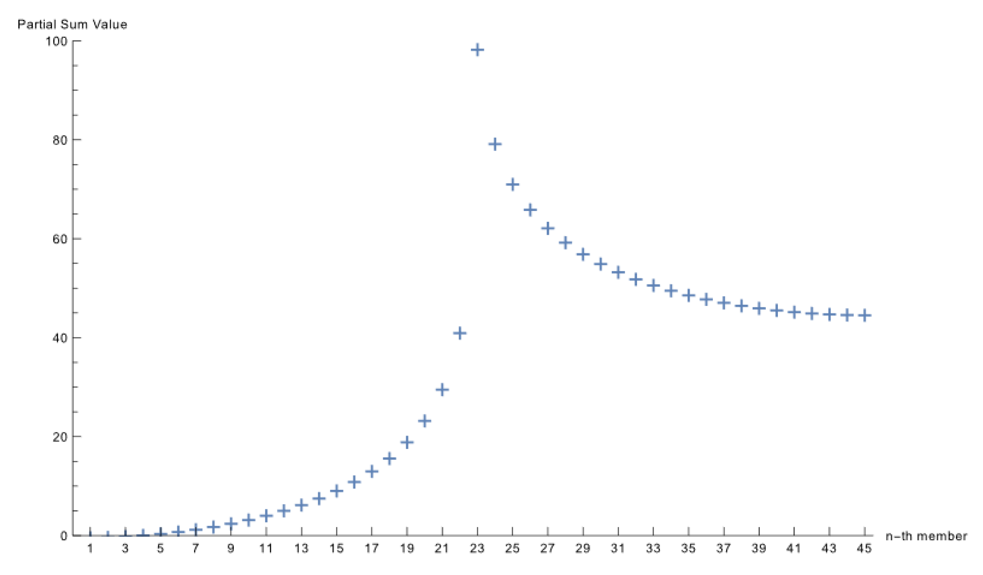 Computation Free Full Text The Accuracy Of Computational Results From Wolfram Mathematica In 5604