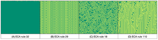 Computation | Free Full-Text | Improvement in Sizing Constrained Analog IC via Ts-CPD Algorithm