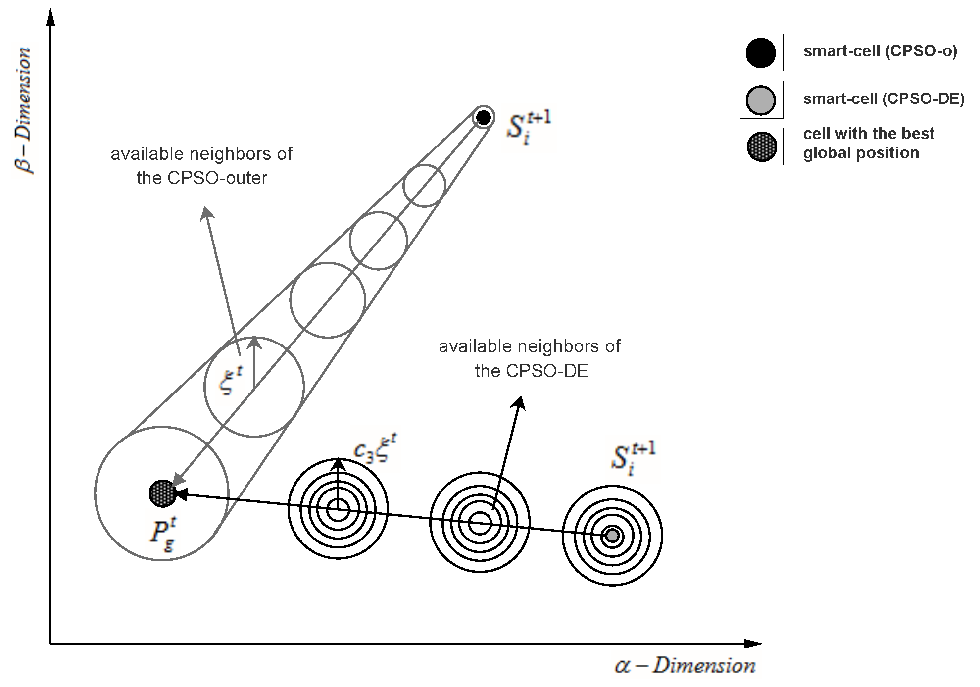 Computation | Free Full-Text | Improvement in Sizing Constrained Analog IC via Ts-CPD Algorithm