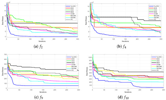 Computation | Free Full-Text | Improvement in Sizing Constrained Analog IC via Ts-CPD Algorithm