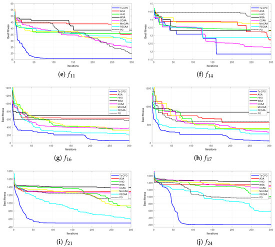 Computation | Free Full-Text | Improvement in Sizing Constrained Analog IC via Ts-CPD Algorithm