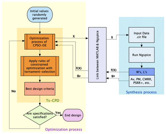 Computation | Free Full-Text | Improvement in Sizing Constrained Analog ...