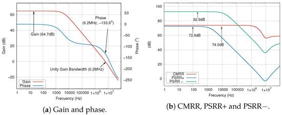Computation | Free Full-Text | Improvement in Sizing Constrained Analog IC via Ts-CPD Algorithm