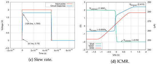 Computation | Free Full-Text | Improvement in Sizing Constrained Analog IC via Ts-CPD Algorithm