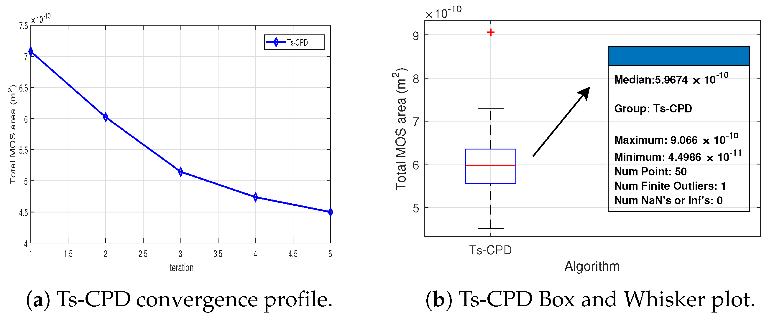 Computation | Free Full-Text | Improvement in Sizing Constrained Analog ...