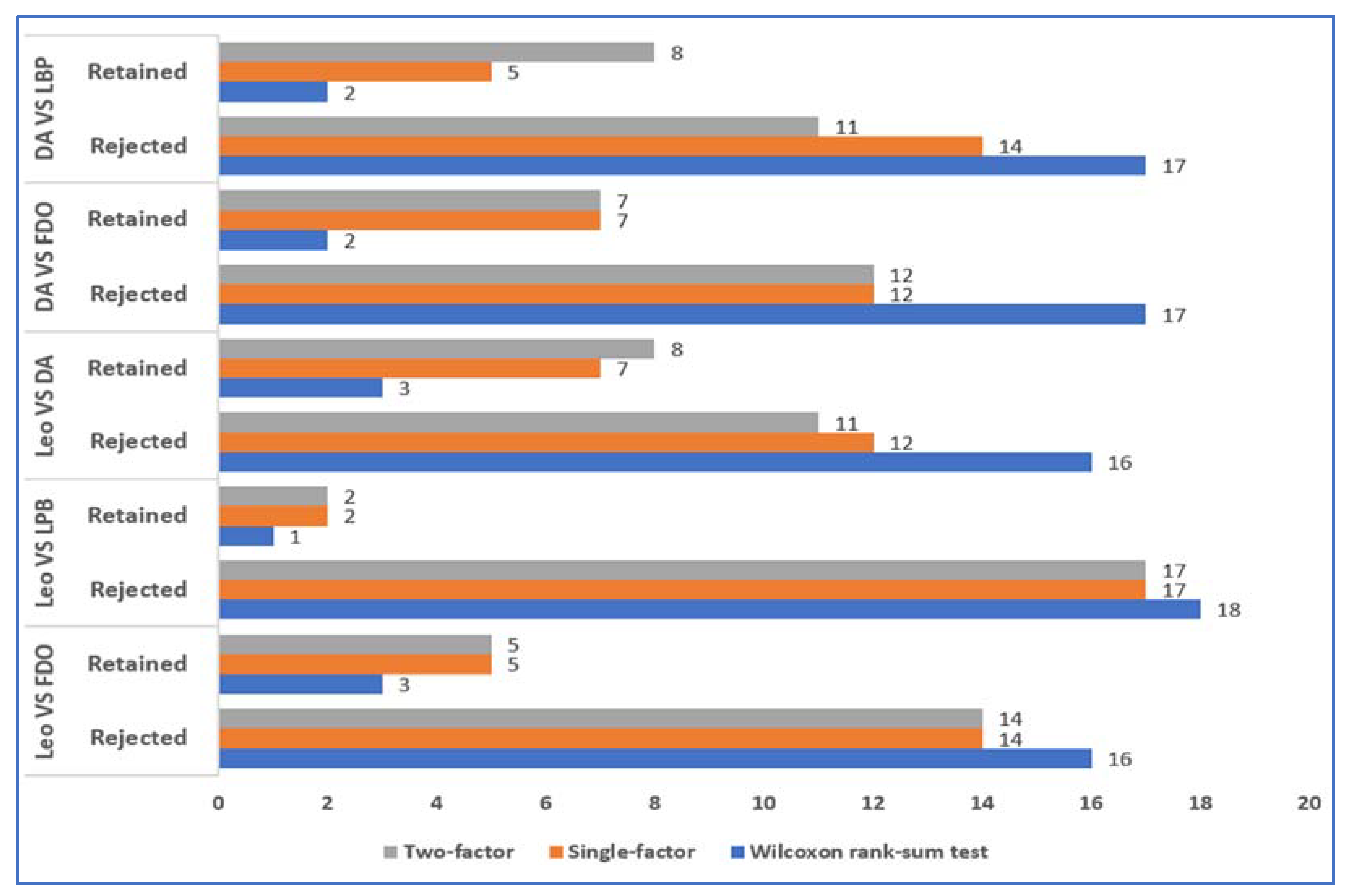 Computation | Free Full-Text | Enhancing Algorithm Selection through ...