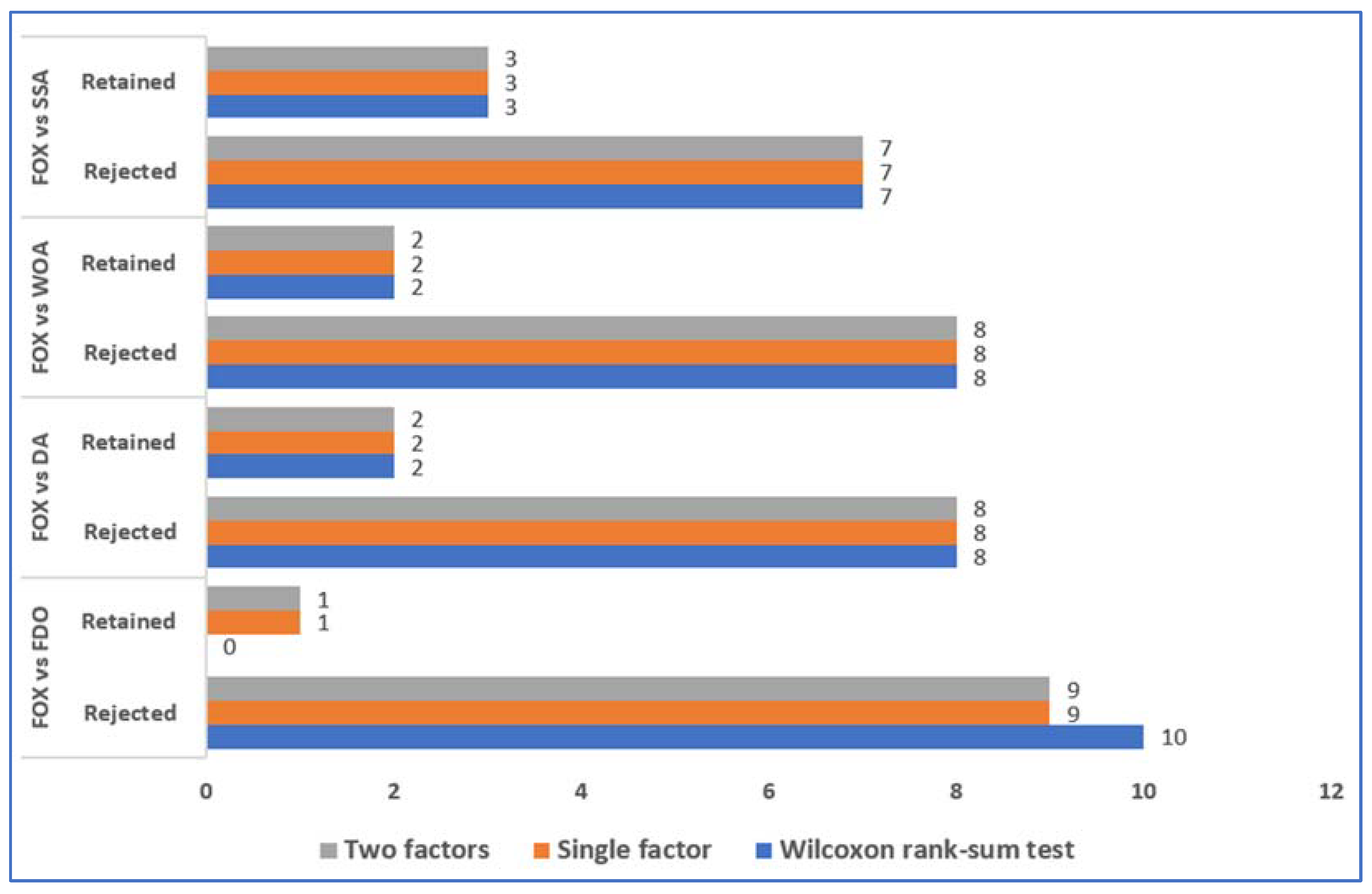 Computation | Free Full-Text | Enhancing Algorithm Selection through Comprehensive Performance ...