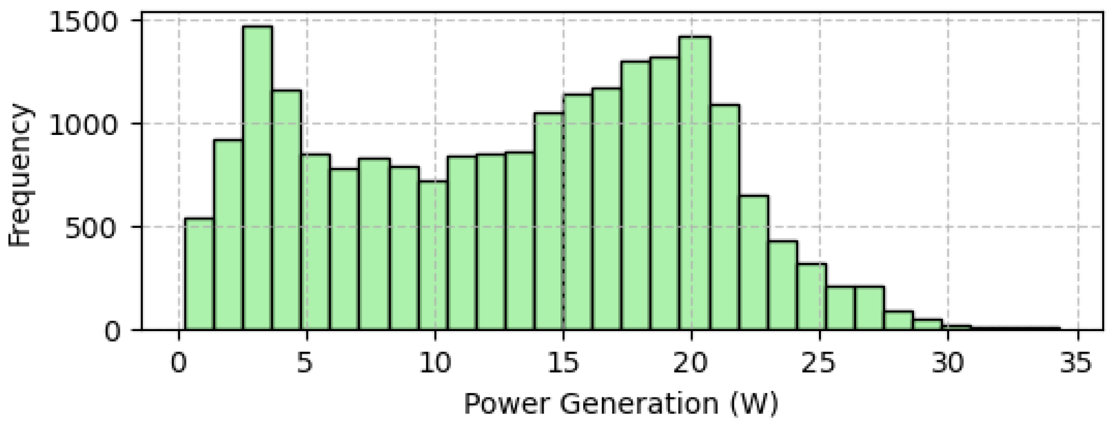 Computation | Free Full-Text | Development of AI-Based Tools for Power ...