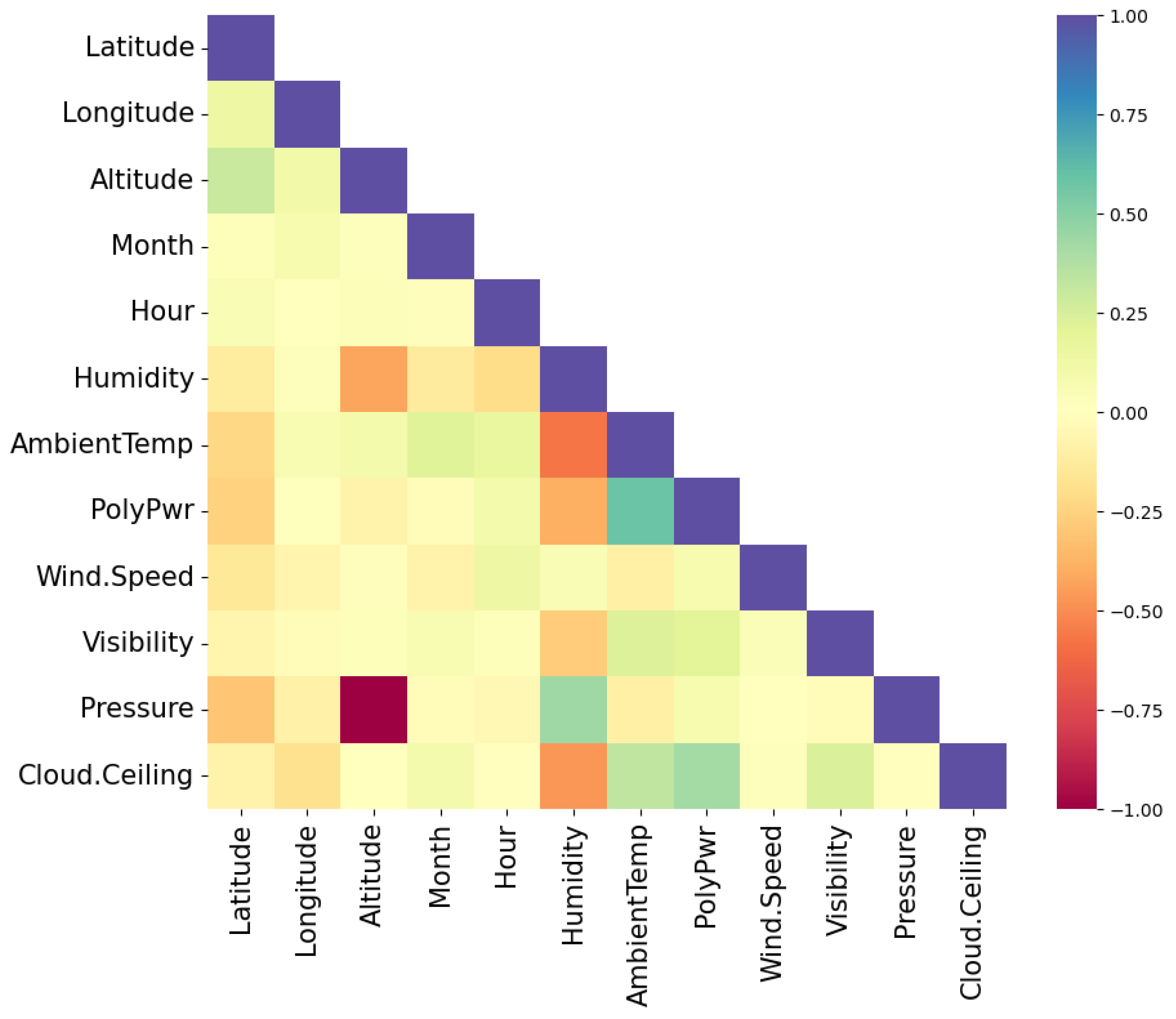 Computation | Free Full-Text | Development of AI-Based Tools for Power ...