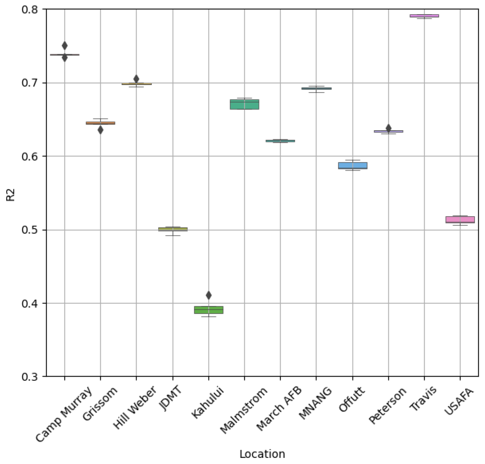 Computation | Free Full-Text | Development of AI-Based Tools for Power ...