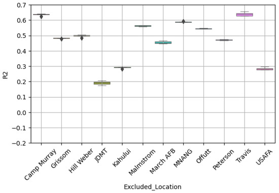 Computation | Free Full-Text | Development of AI-Based Tools for Power ...