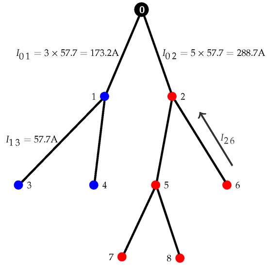 Computation | Free Full-Text | Wind Farm Cable Connection Layout ...