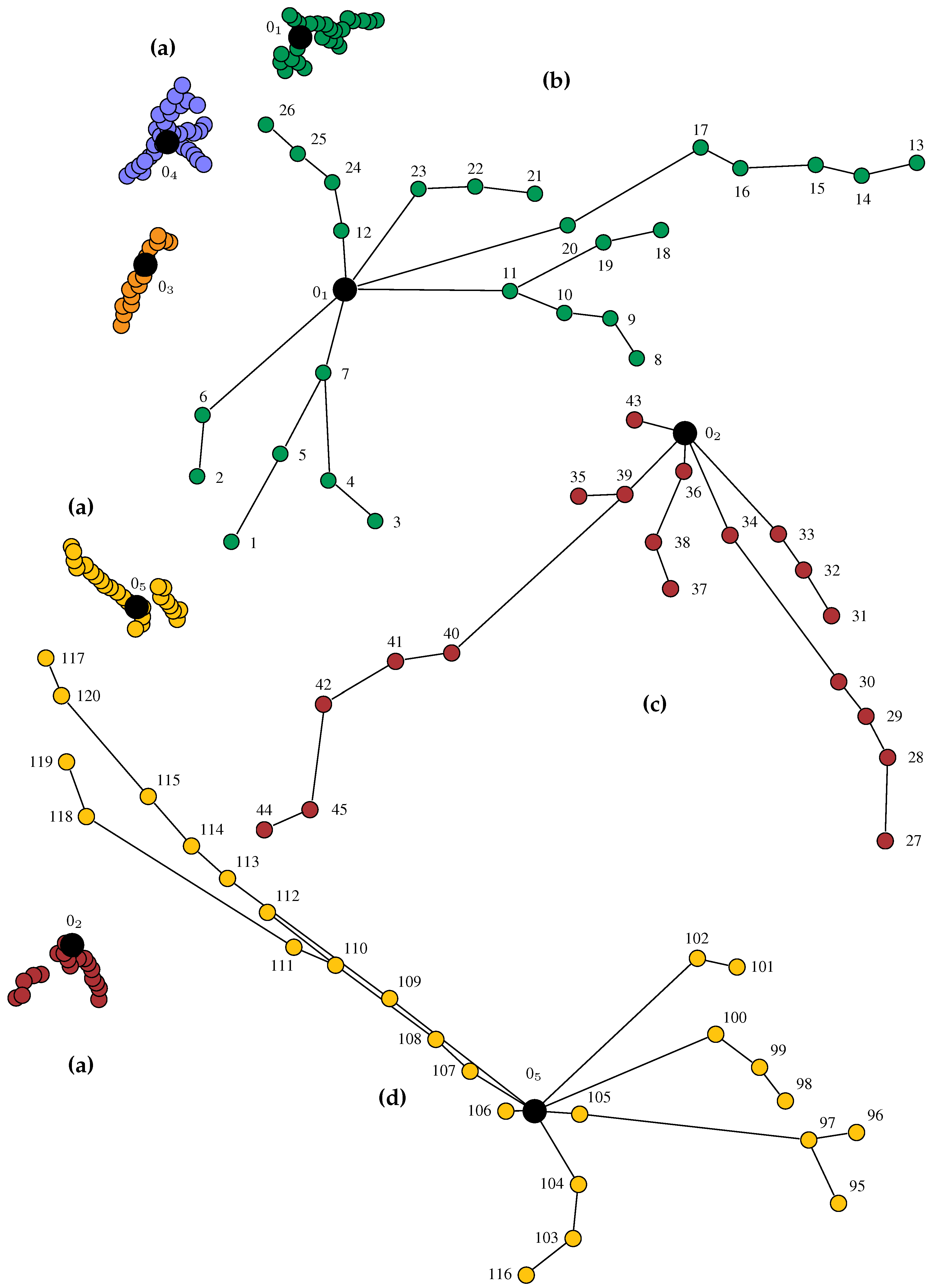 Computation | Free Full-Text | Wind Farm Cable Connection Layout ...