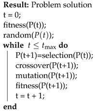 Computation | Free Full-Text | Wind Farm Cable Connection Layout Optimization Using a Genetic ...