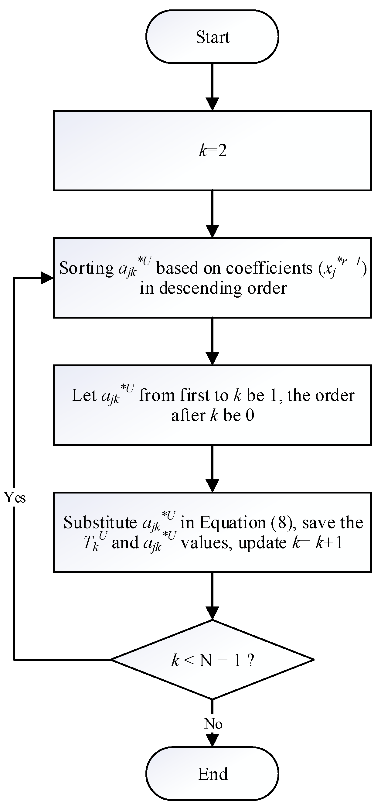 Computation | Free Full-Text | LP-Based Row Generation Using Optimization-Based Sorting Method ...
