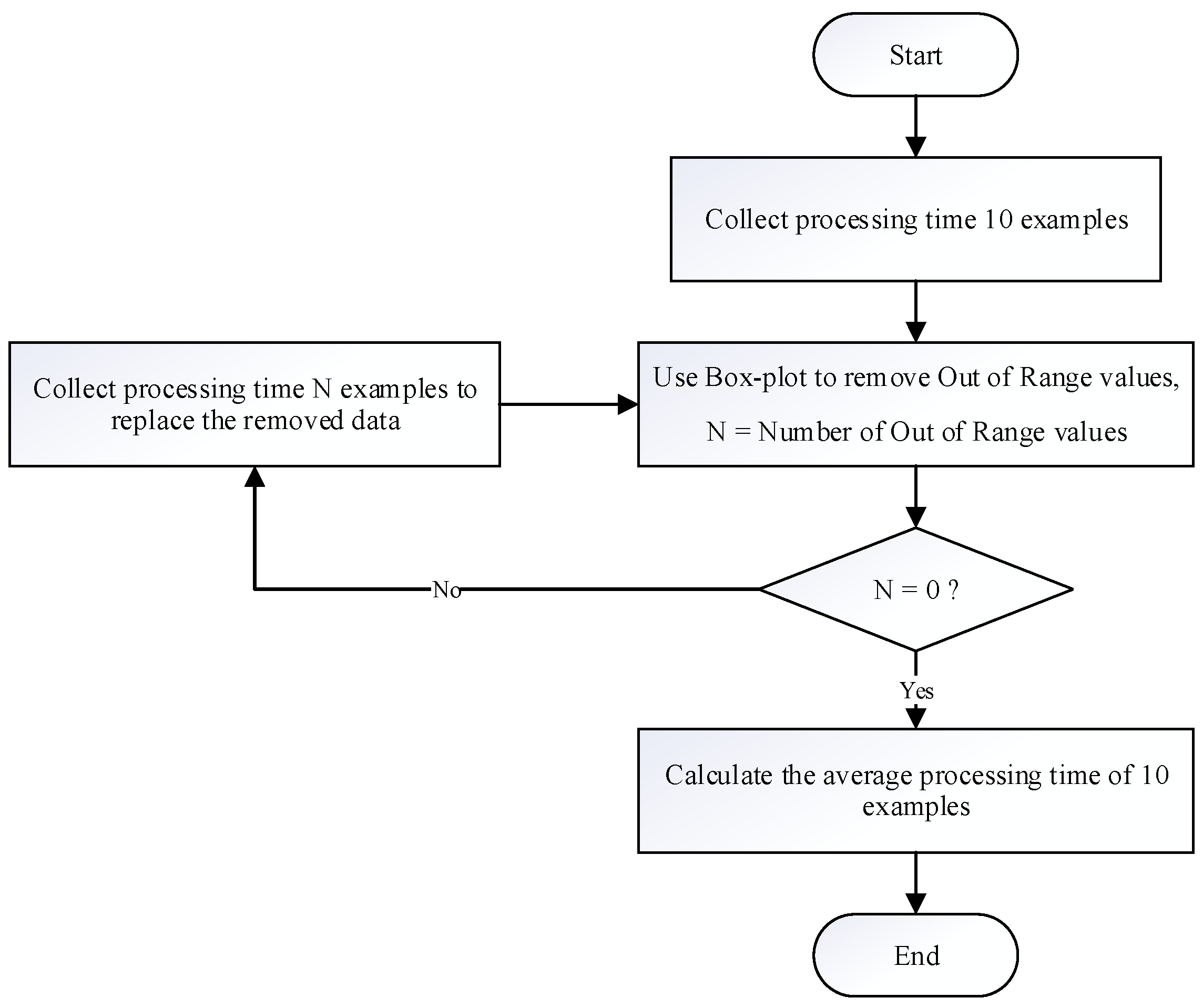 Computation | Free Full-Text | LP-Based Row Generation Using Optimization-Based Sorting Method ...