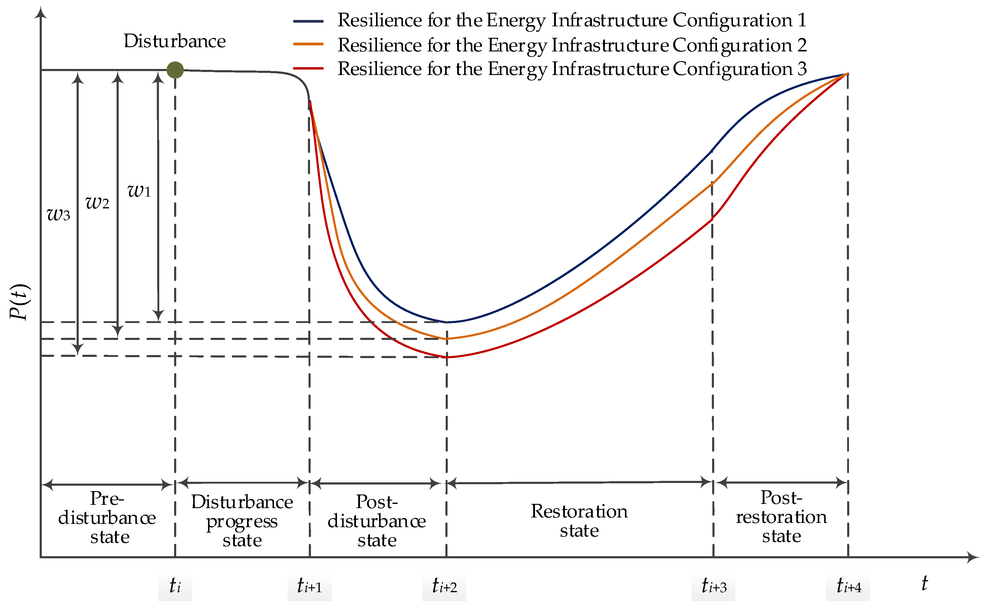Computation | Free Full-Text | An Approach to Implementing High-Performance Computing for ...