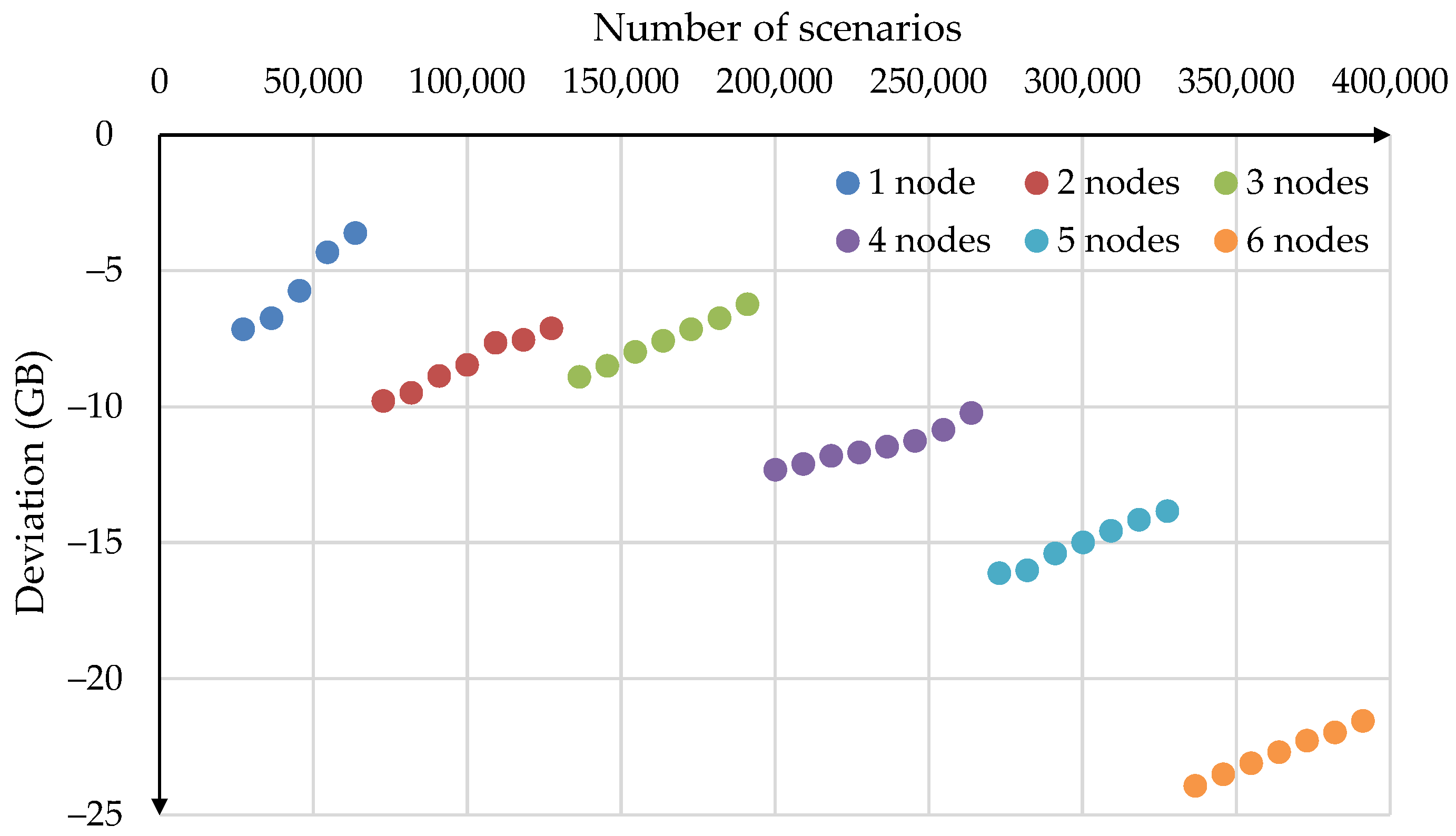 Computation | Free Full-Text | An Approach to Implementing High-Performance Computing for ...