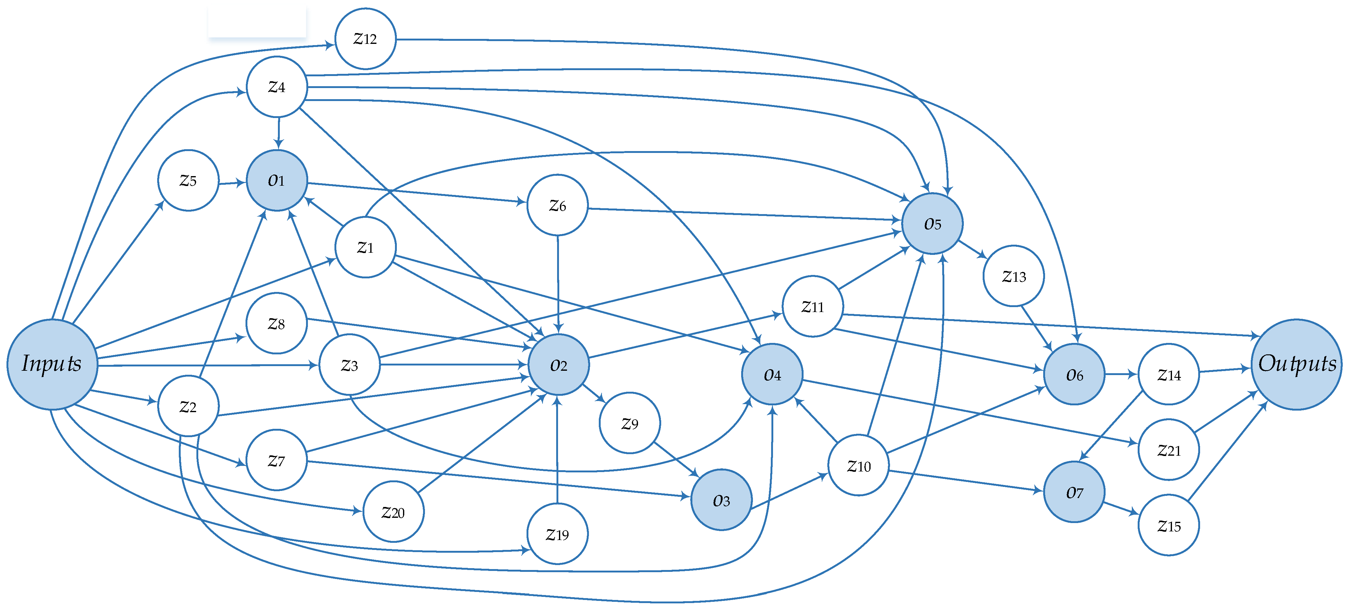 Computation | Free Full-Text | An Approach to Implementing High-Performance Computing for ...
