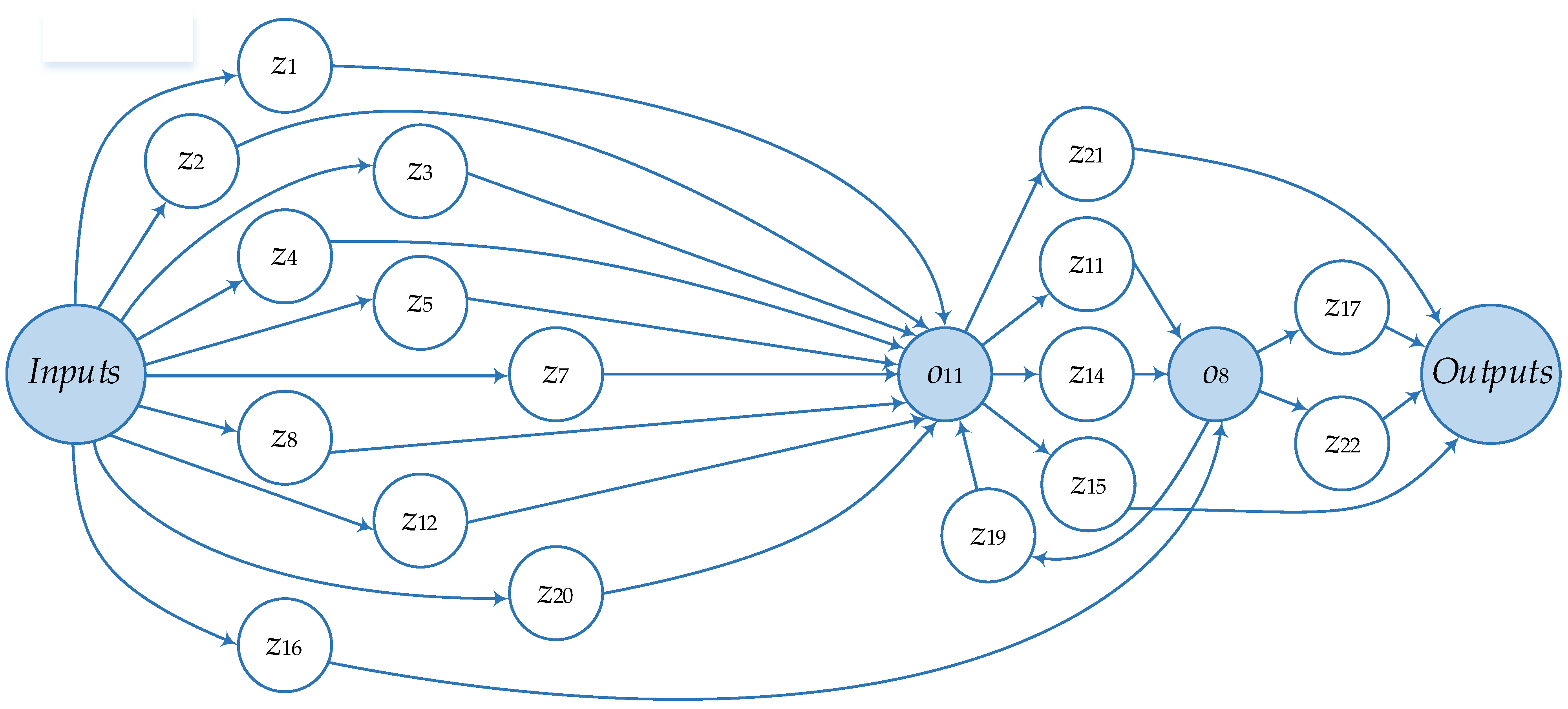Computation | Free Full-Text | An Approach to Implementing High-Performance Computing for ...