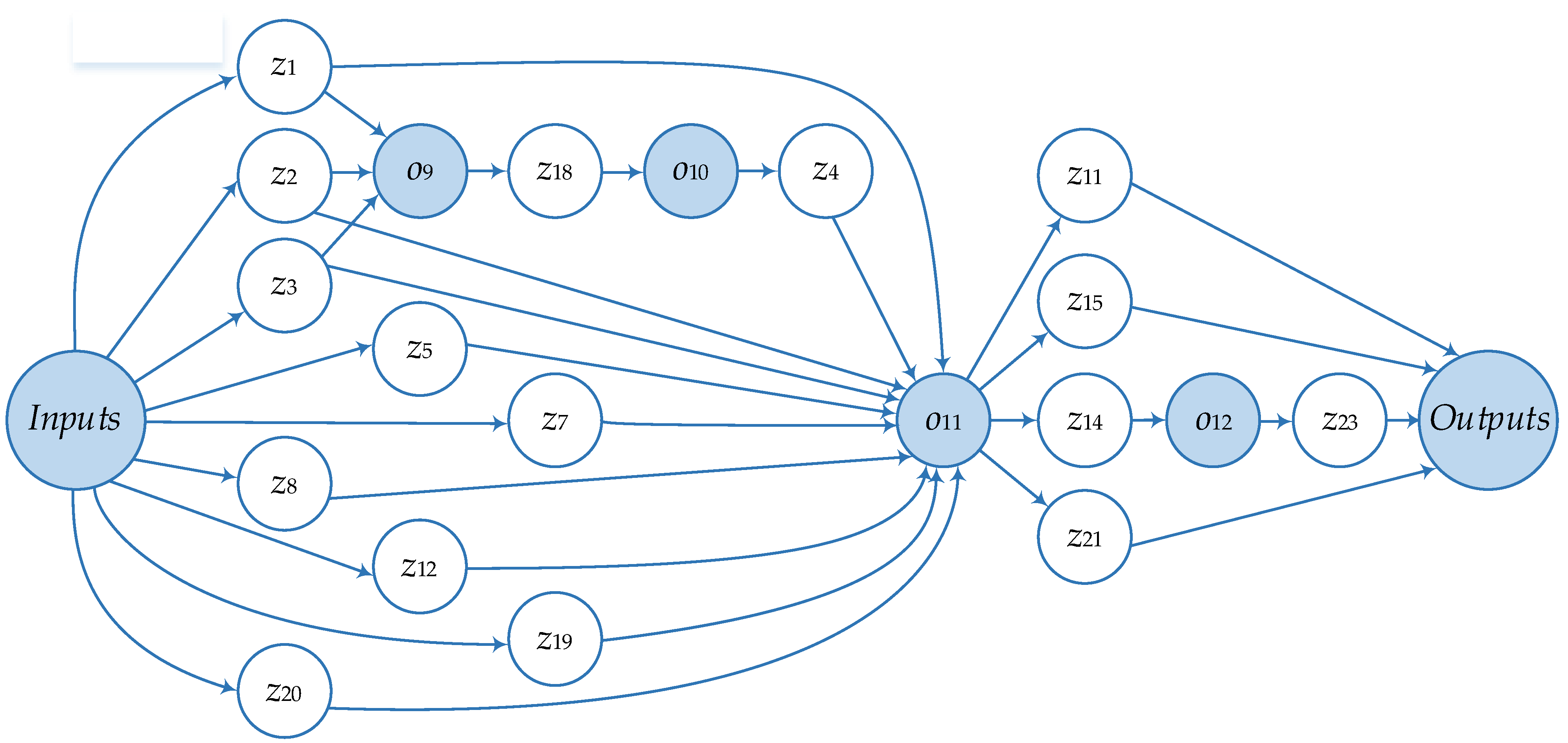 Computation | Free Full-Text | An Approach to Implementing High-Performance Computing for ...