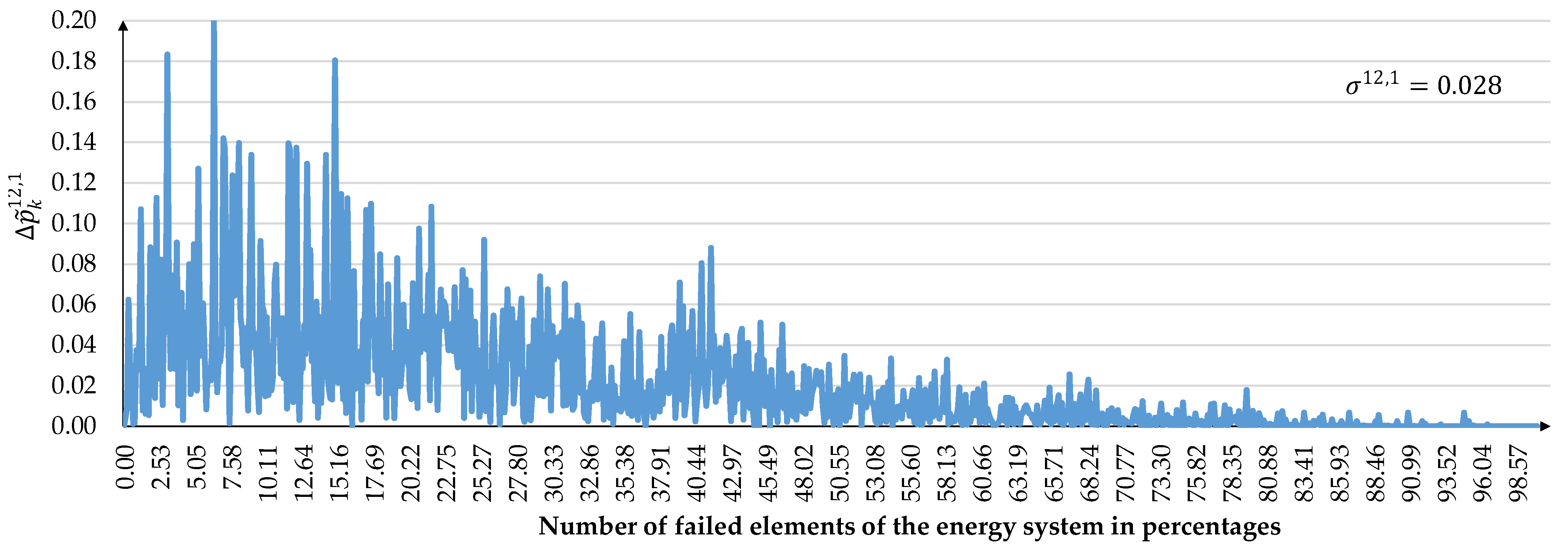 Computation | Free Full-Text | An Approach to Implementing High-Performance Computing for ...