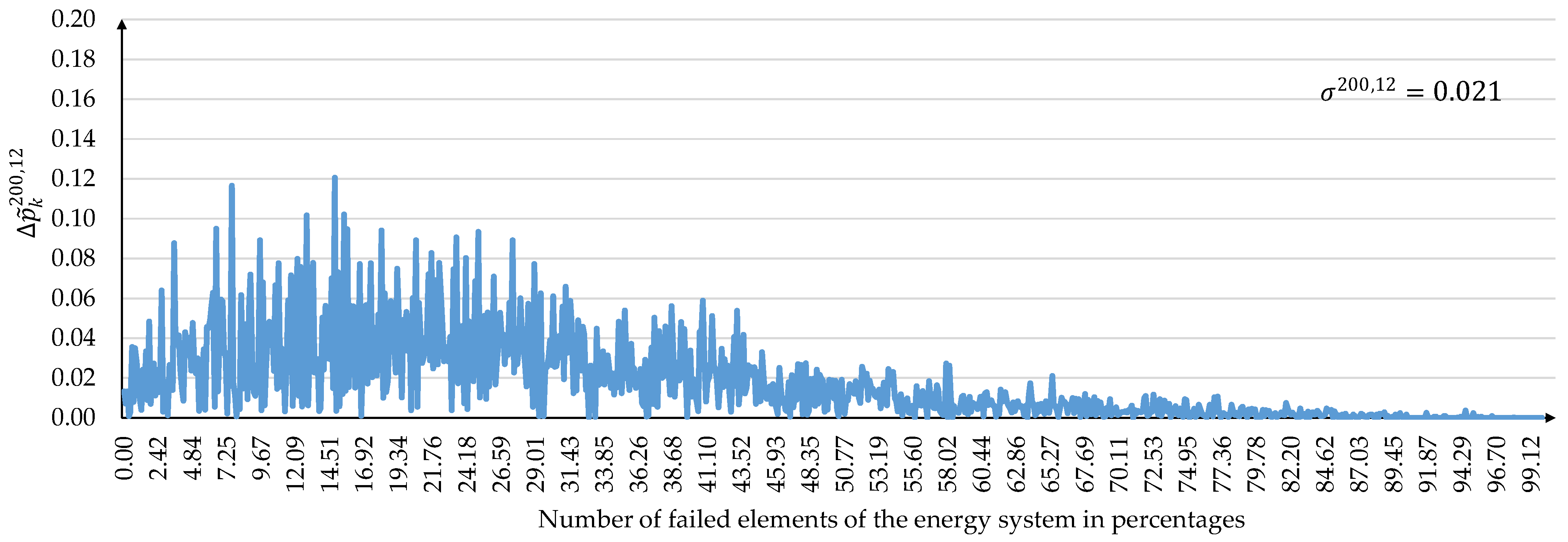 Computation | Free Full-Text | An Approach to Implementing High-Performance Computing for ...