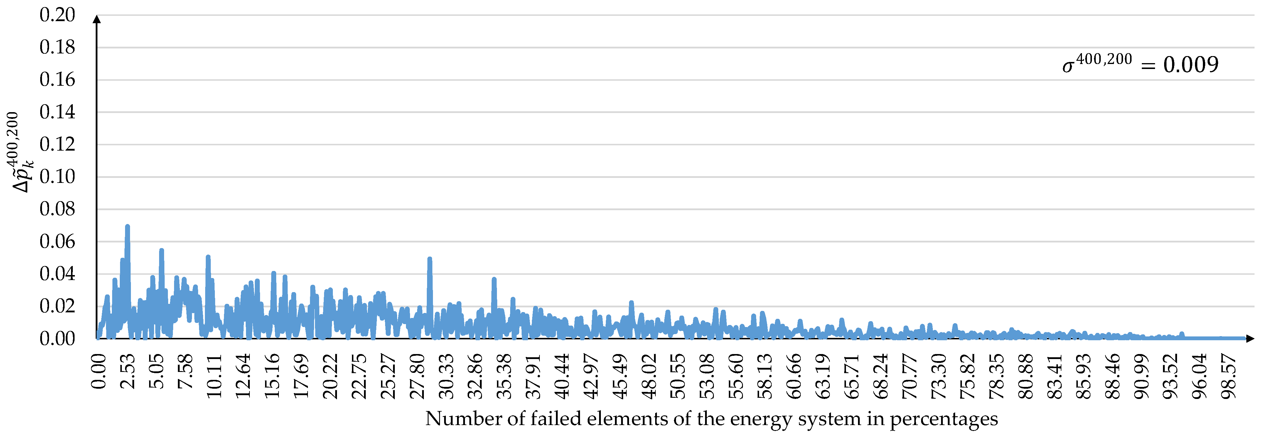 Computation | Free Full-Text | An Approach to Implementing High-Performance Computing for ...