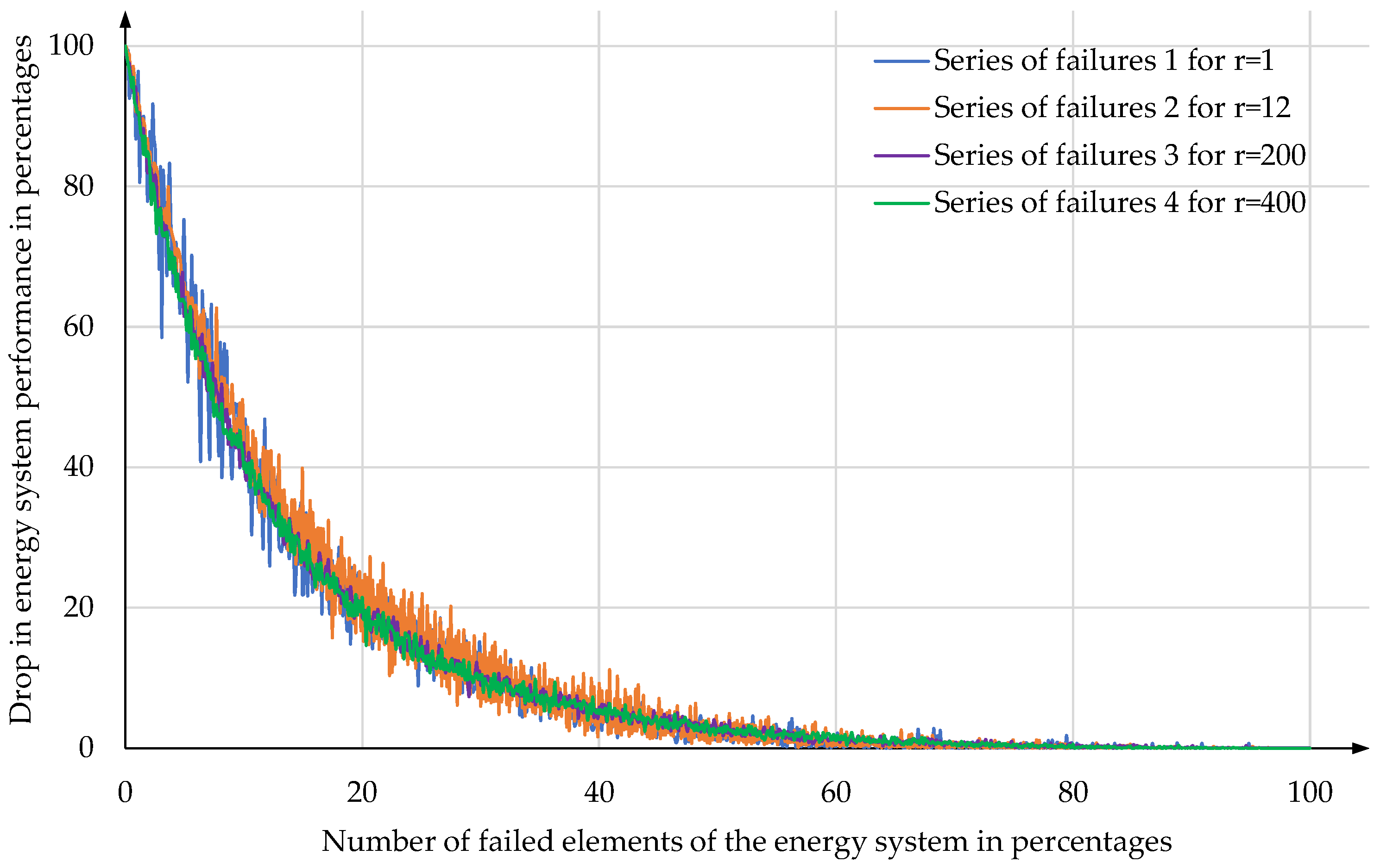 Computation | Free Full-Text | An Approach to Implementing High-Performance Computing for ...