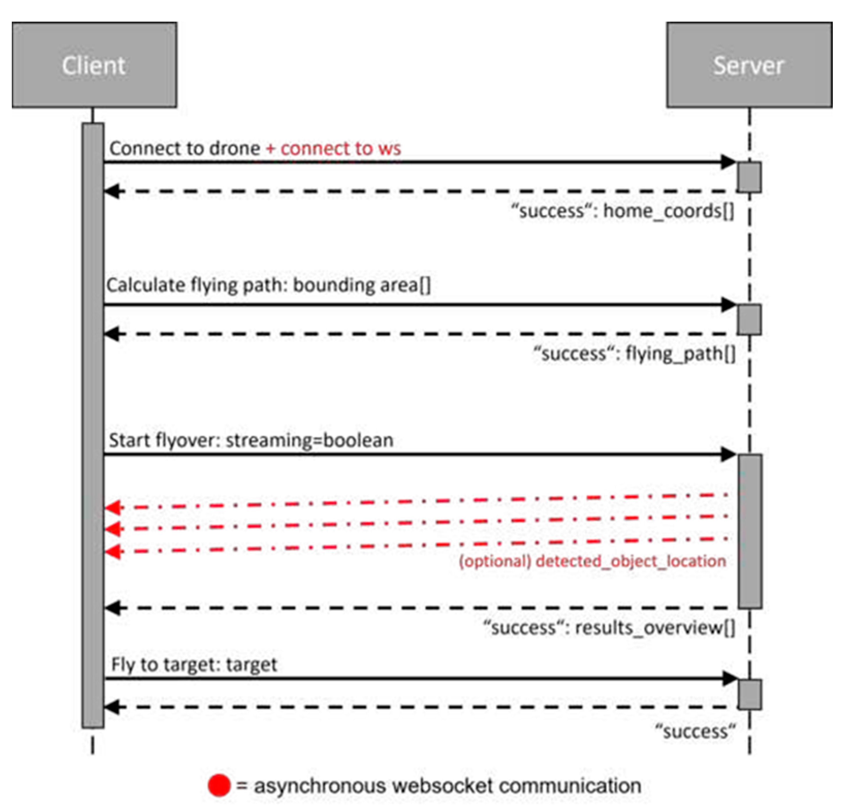Computation | Free Full-Text | Design and Implementation of a Camera-Based Tracking System for ...