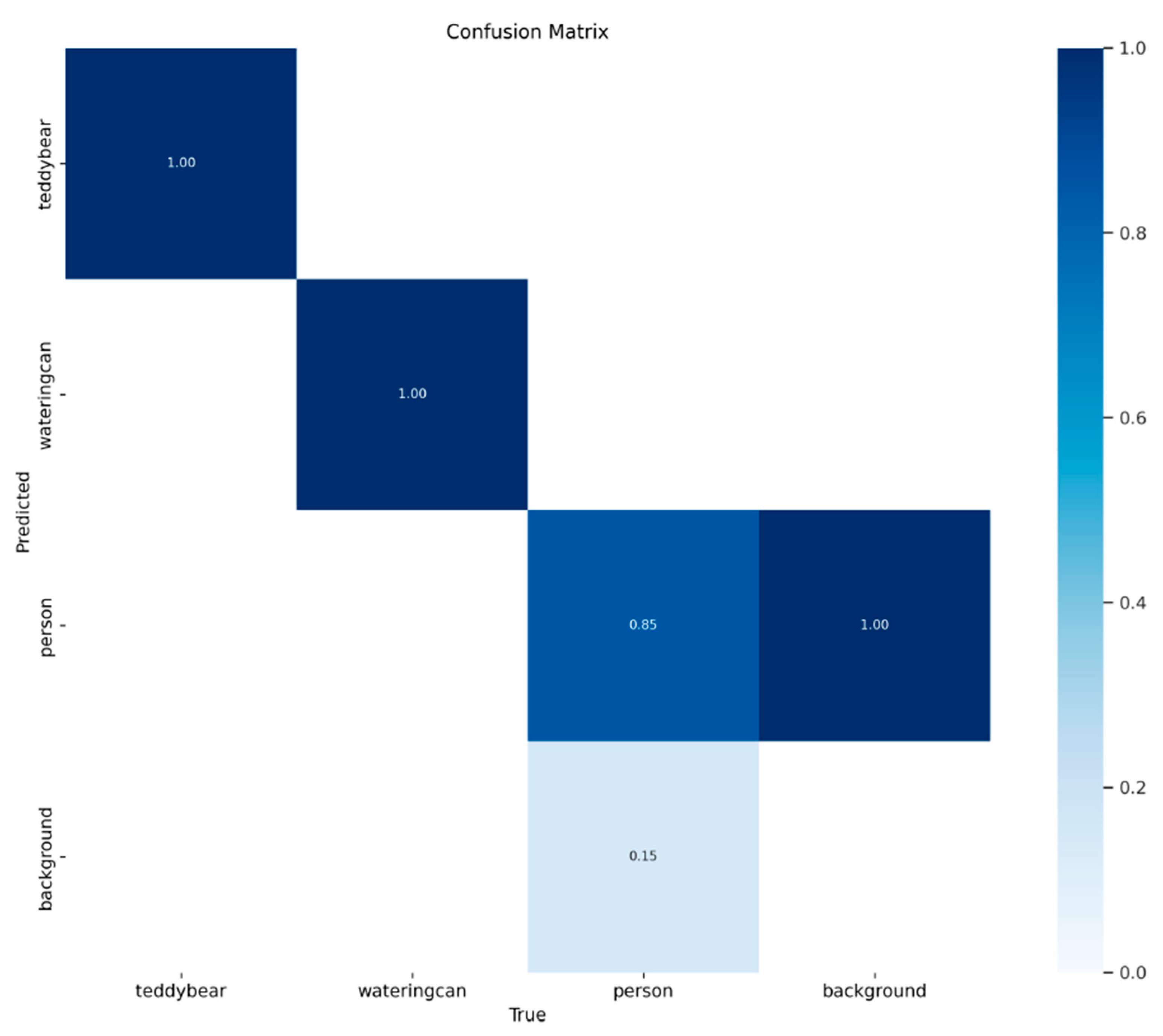 Computation | Free Full-Text | Design and Implementation of a Camera-Based Tracking System for ...