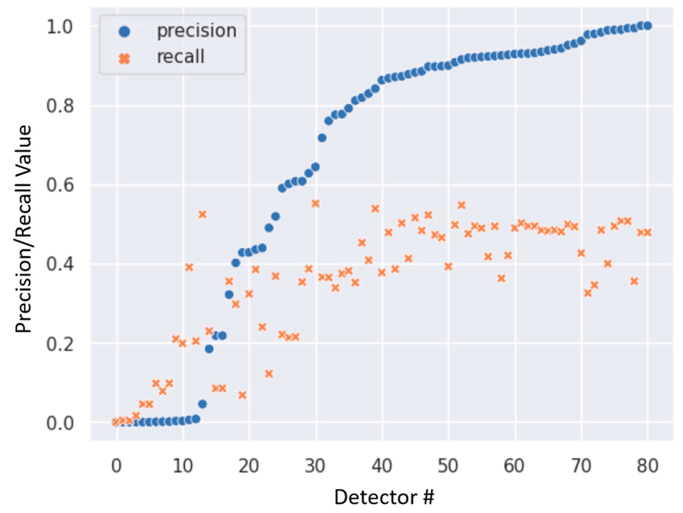 Computation | Free Full-Text | Design and Implementation of a Camera-Based Tracking System for ...