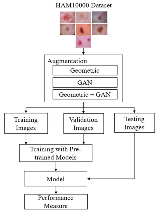 Computation | Free Full-Text | Two-Stage Input-Space Image Augmentation ...