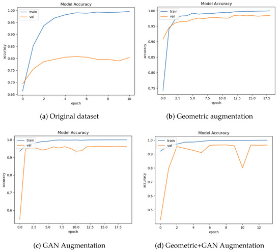 Computation | Free Full-Text | Two-Stage Input-Space Image Augmentation and Interpretable ...