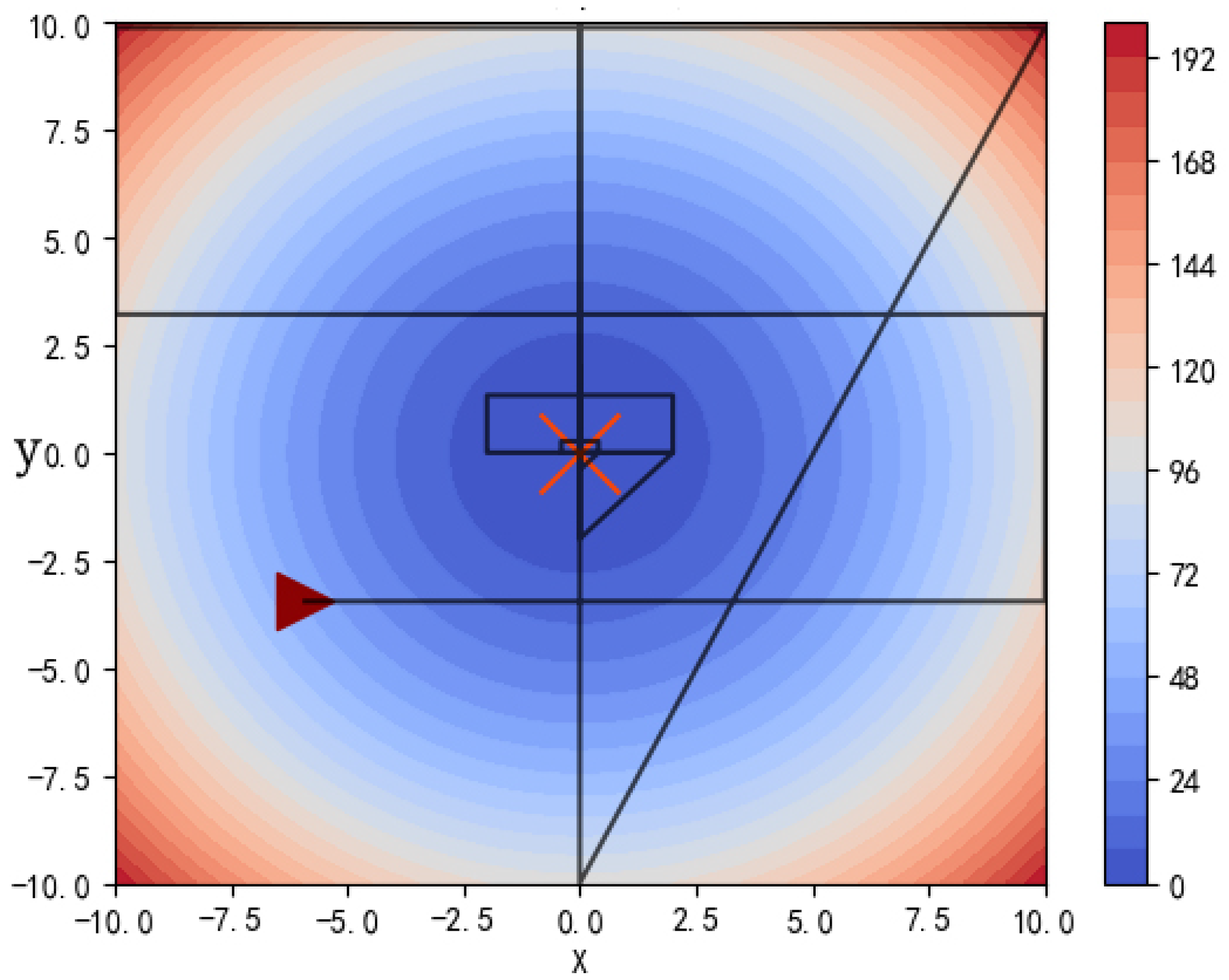 Performance and Application Analysis of a New Optimization Algorithm