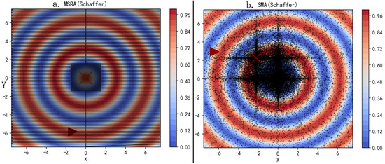 Performance and Application Analysis of a New Optimization Algorithm