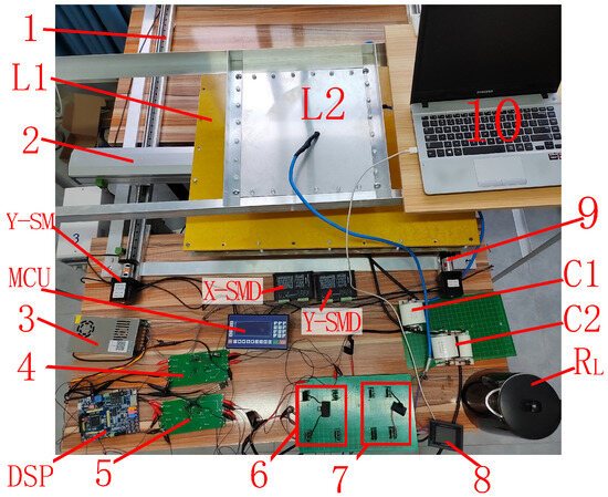 Performance and Application Analysis of a New Optimization Algorithm