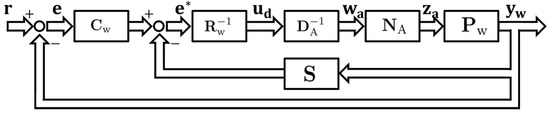 MSVR & Operator-Based System Design of Intelligent MIMO Sensorless ...